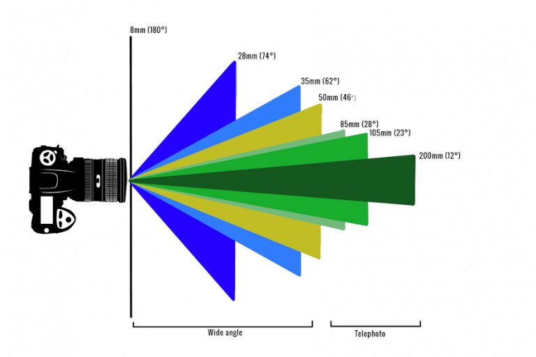 Taking Better Pictures Understanding Focal Length Part 1 Salvatore Ventura